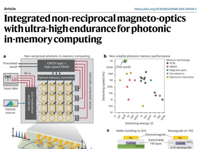Quantum Photonics Lab | Quantum Photonics Lab | Electrical and Computer Engineering | UC Santa ...
